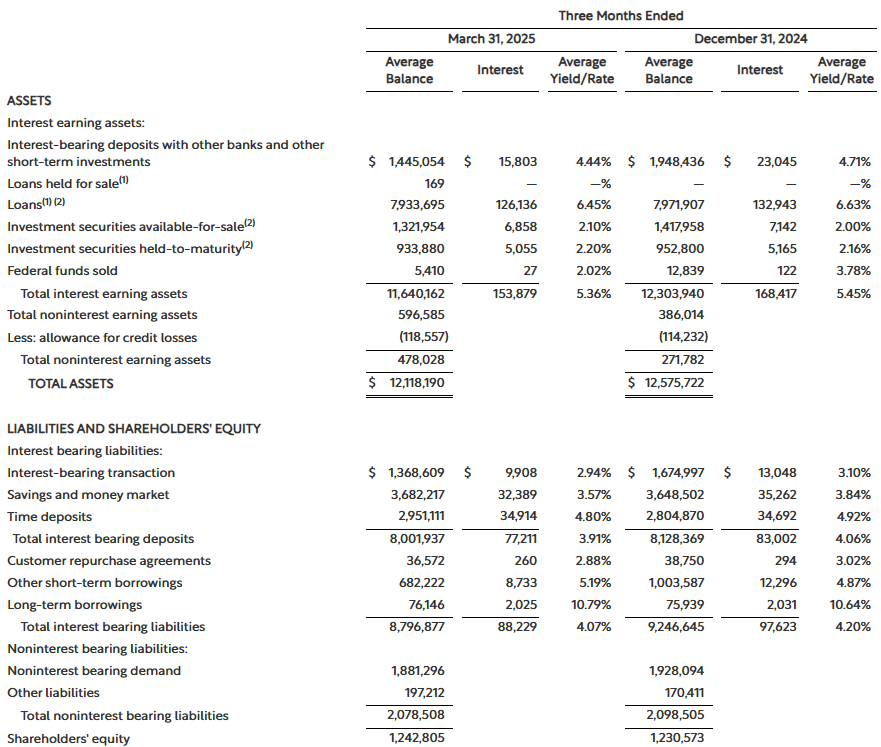 Eagle Bancorp Stock: Priced As If We Were In A Severe Recession (NASDAQ ...