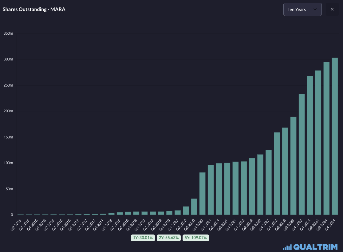 MARA Holdings: On The Verge Of Profitability, Still Too Risky For Me ...