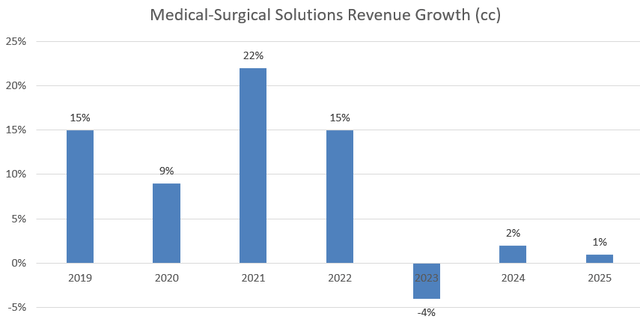 McKesson: Spin-Off Of Medical-Surgical Solutions Is A Positive, Strong ...