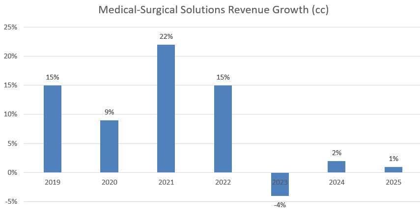 McKesson: Spin-Off Of Medical-Surgical Solutions Is A Positive, Strong ...