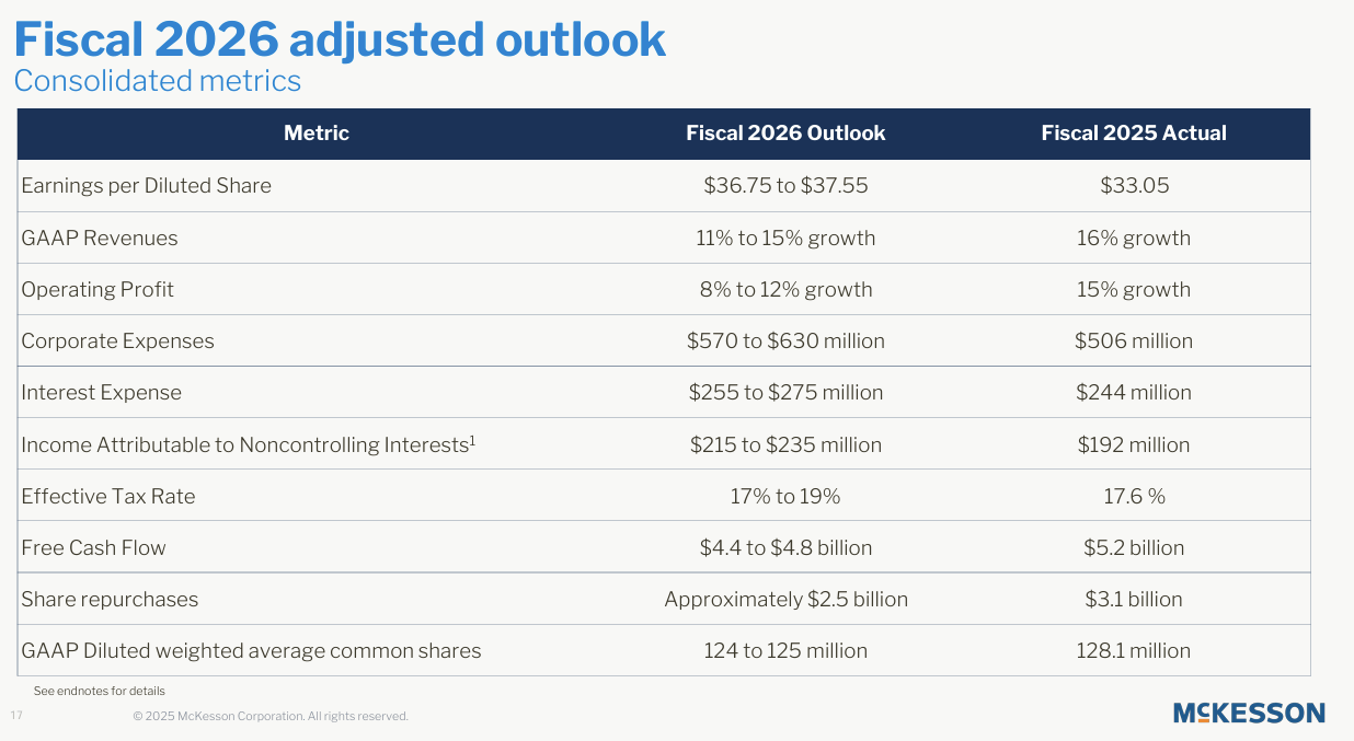McKesson: Spin-Off Of Medical-Surgical Solutions Is A Positive, Strong ...