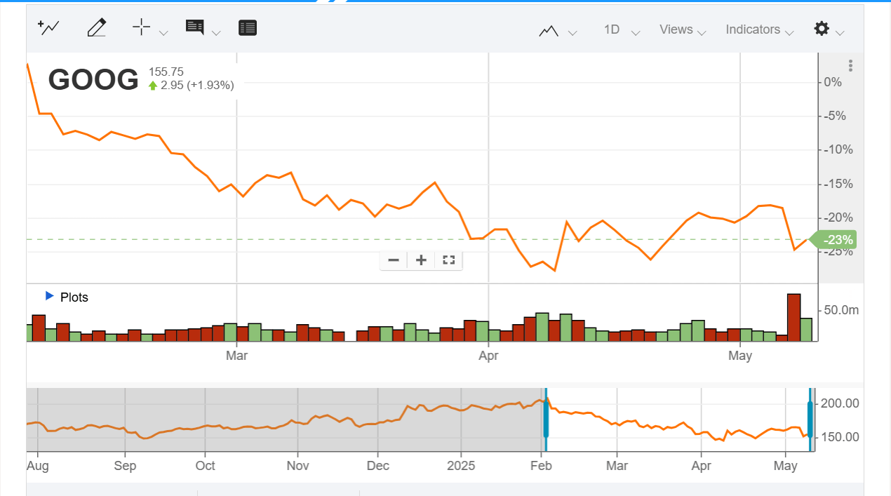 Alphabet: After Q1 Earnings Dust Settles, The Next Big Catalyst Waits In The Wings (GOOG ...