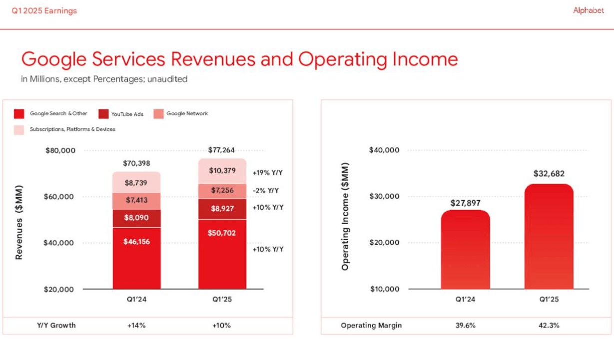 Alphabet: After Q1 Earnings Dust Settles, The Next Big Catalyst Waits In The Wings (GOOG ...