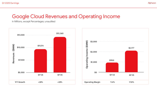 Alphabet: After Q1 Earnings Dust Settles, The Next Big Catalyst Waits ...