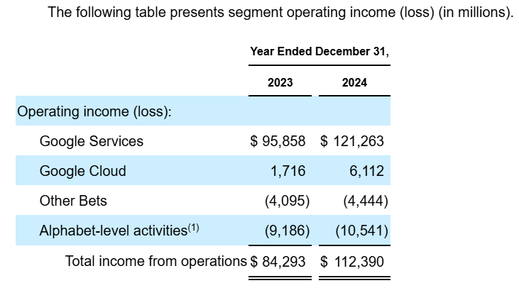 Alphabet: After Q1 Earnings Dust Settles, The Next Big Catalyst Waits In The Wings (GOOG ...