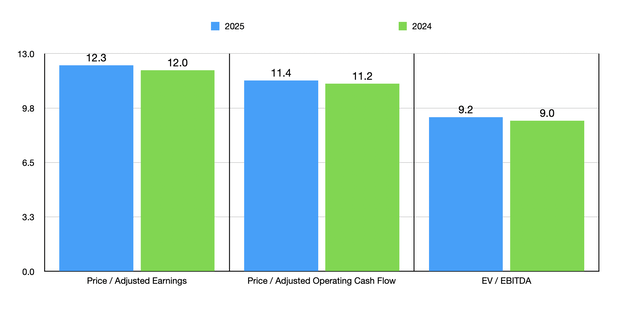 Crane NXT Stock: Shares Offer Strong Potential On Continued Growth ...