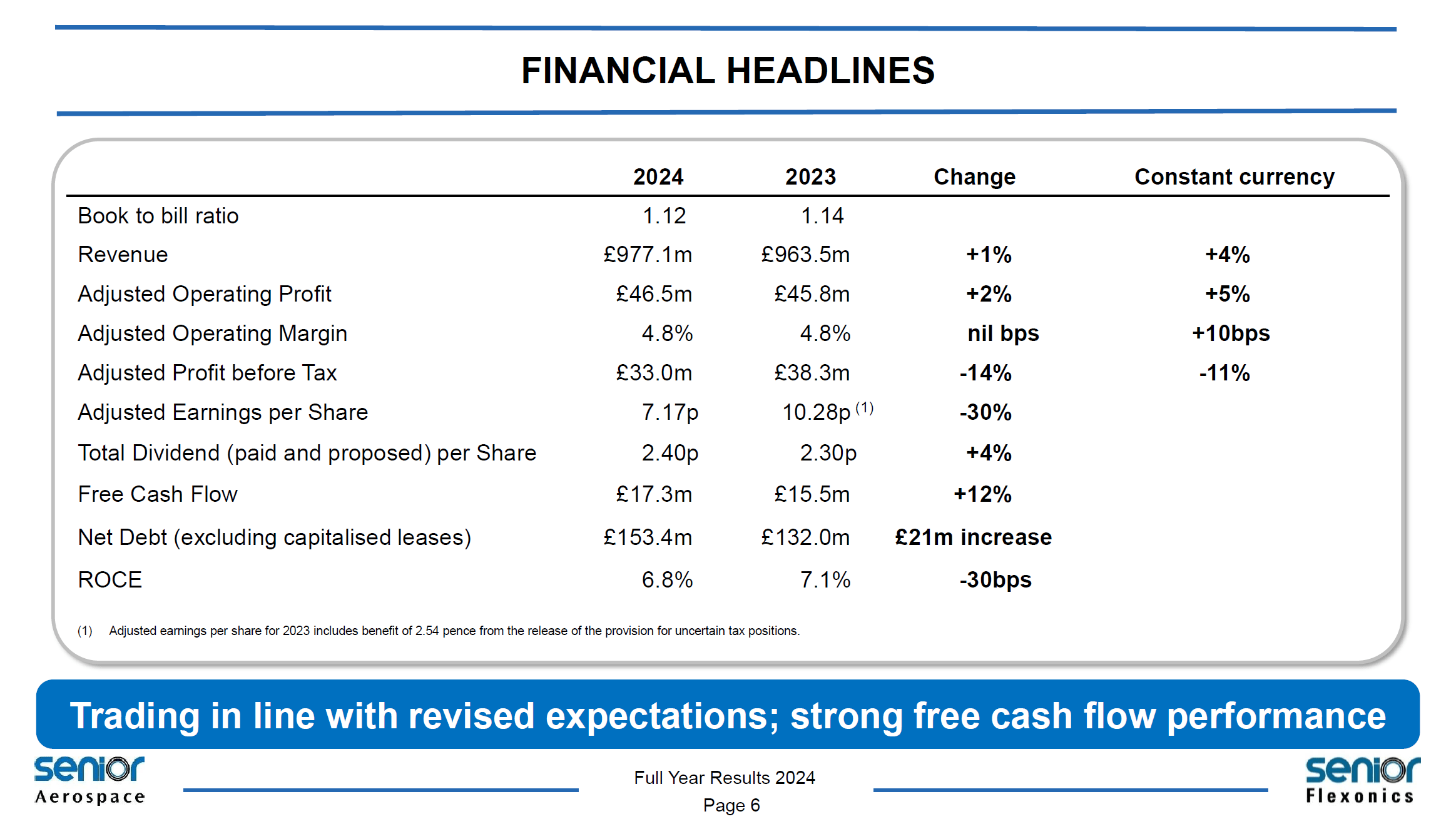 Senior Plc: Why I Remain Bullish Despite Challenges Faced On Airplane ...