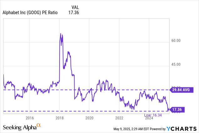 Alphabet: After Q1 Earnings Dust Settles, The Next Big Catalyst Waits In The Wings (GOOG ...