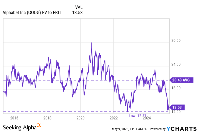 Alphabet: After Q1 Earnings Dust Settles, The Next Big Catalyst Waits In The Wings (GOOG ...