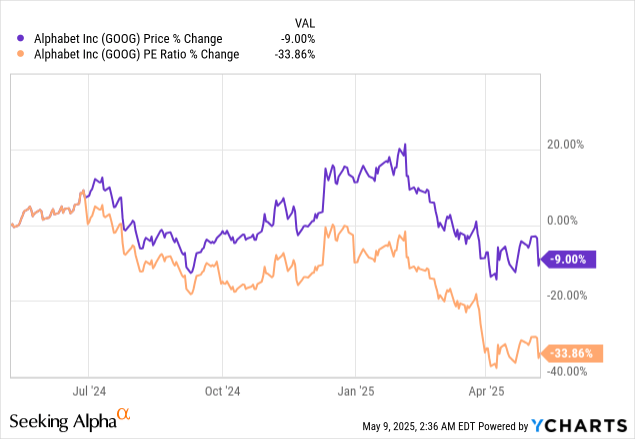 Alphabet: After Q1 Earnings Dust Settles, The Next Big Catalyst Waits In The Wings (GOOG ...