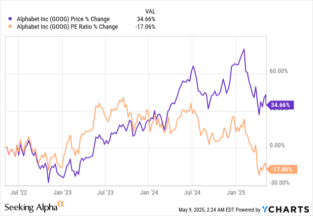 Alphabet: After Q1 Earnings Dust Settles, The Next Big Catalyst Waits In The Wings (GOOG ...