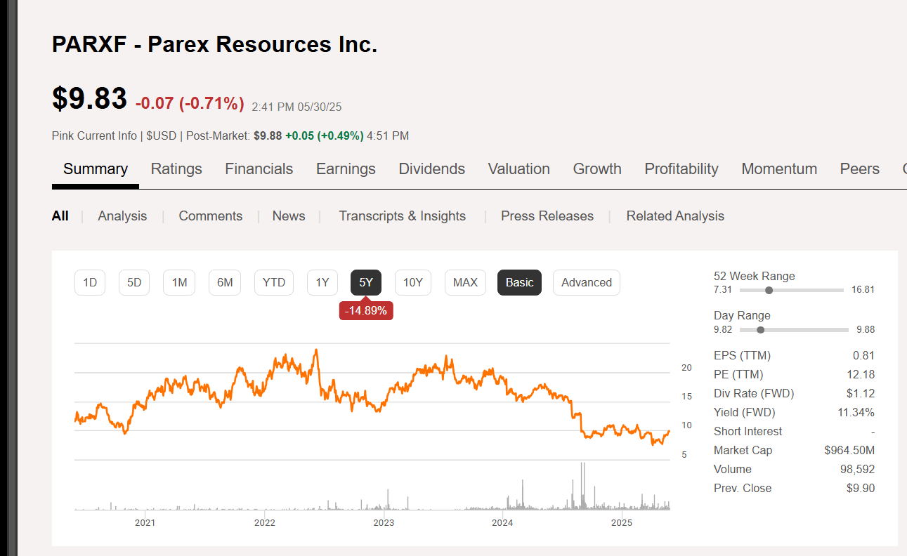 Parex Resources: Dividend In High Yield Territory (OTCMKTS:PARXF) | Seeking Alpha