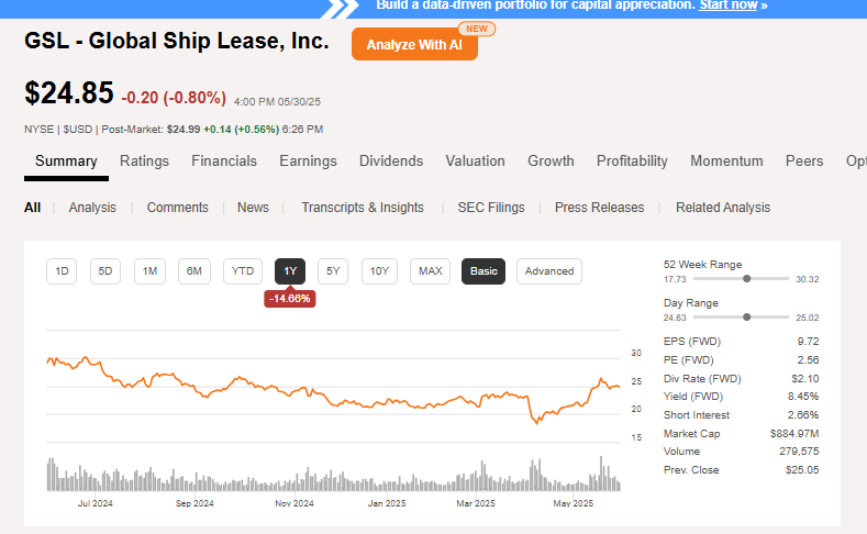 Global Ship Lease: Undervalued Opportunity (NYSE:GSL) | Seeking Alpha