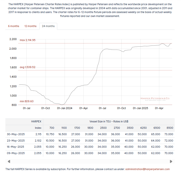 Global Ship Lease: Undervalued Opportunity (NYSE:GSL) | Seeking Alpha