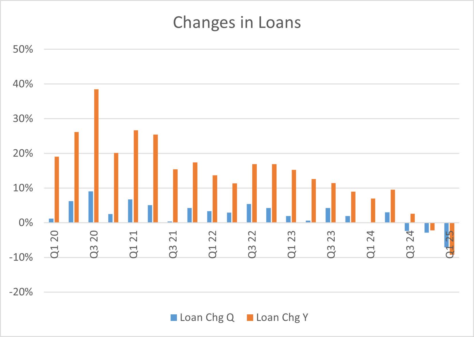 First Guaranty Bancshares 8.8% Yielding Preferred (FGBIP): Hold Due To ...