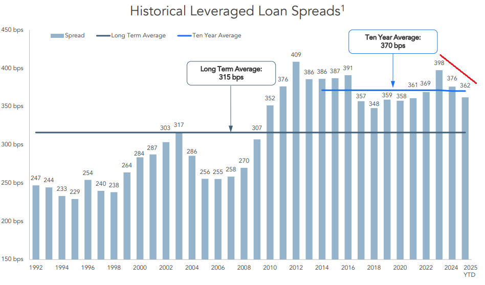 EIC: Adding This 11.7%-Yielding CLO Fund On The Drop | Seeking Alpha