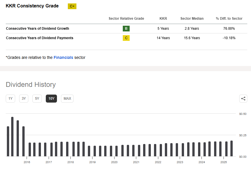 KKRT: 6.875% Subordinated Note IPO From KKR & Co. (NYSE:KKRT) | Seeking Alpha