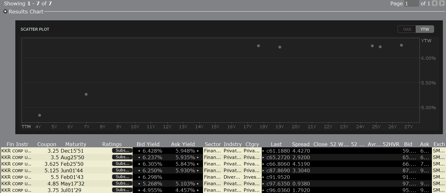 KKRT: 6.875% Subordinated Note IPO From KKR & Co. (NYSE:KKRT) | Seeking Alpha