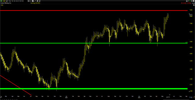 Coeur Mining: Last Amongst Equals (NYSE:CDE) | Seeking Alpha