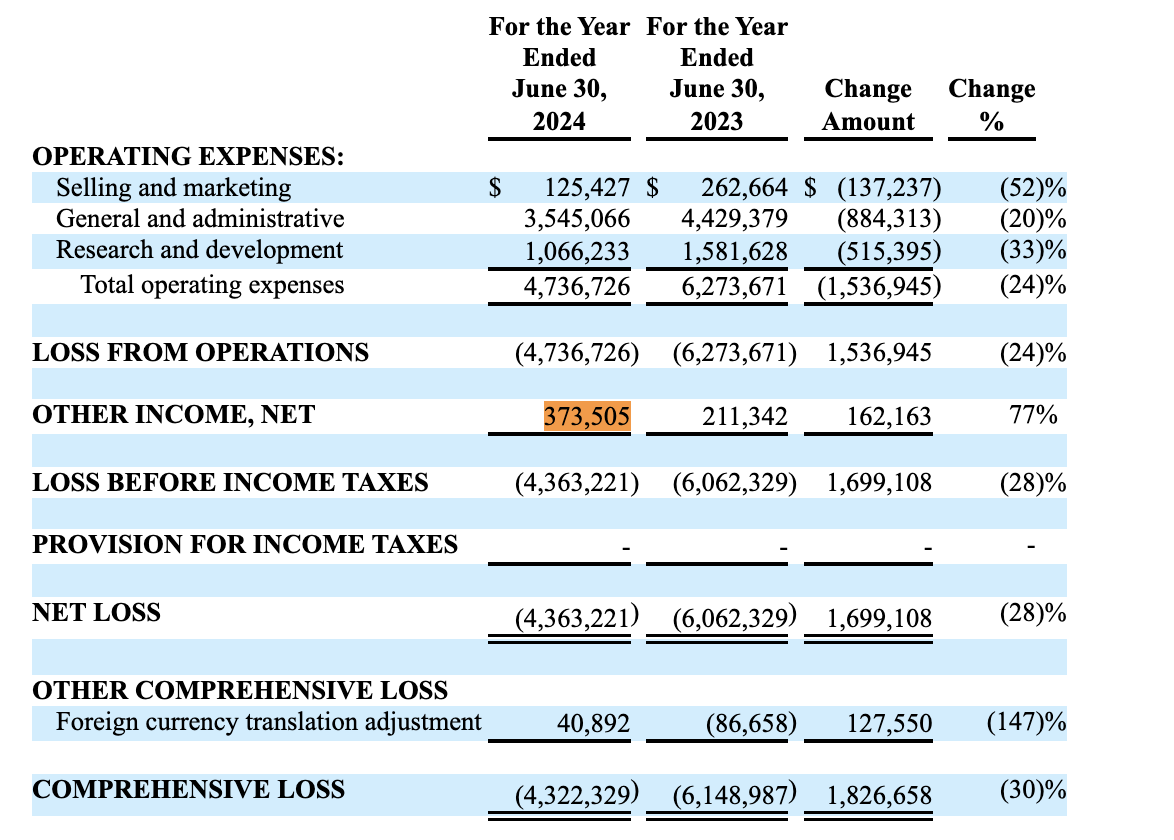 Regencell Bioscience: The Most Overvalued Stock In Biotech (NASDAQ:RGC ...