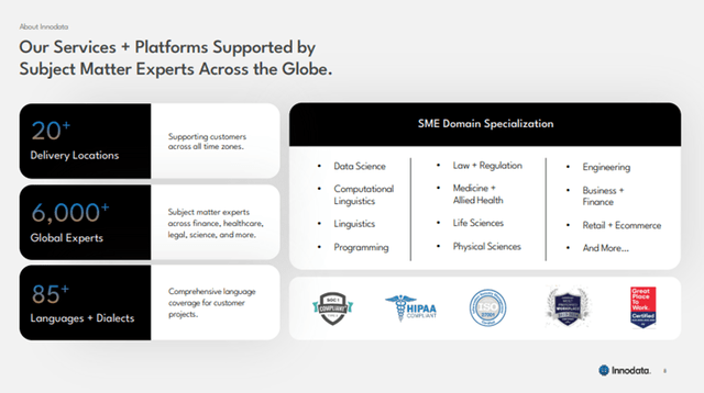 Innodata Stock: Providing The Data Behind The AI Revolution (NASDAQ ...