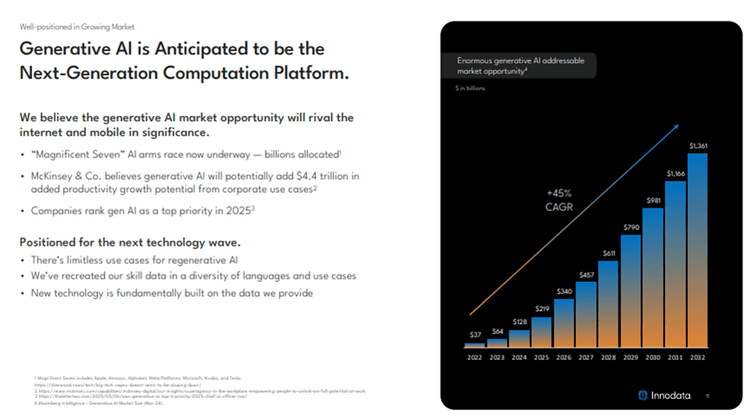Innodata Stock: Providing The Data Behind The AI Revolution (NASDAQ ...