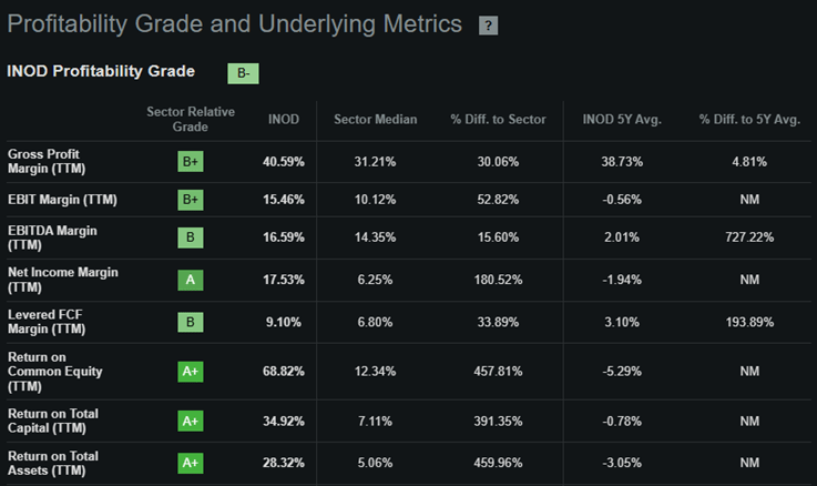 Innodata Stock: Providing The Data Behind The AI Revolution (NASDAQ ...