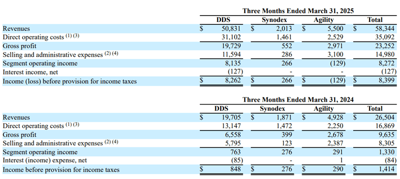 Innodata Stock: Providing The Data Behind The AI Revolution (NASDAQ ...