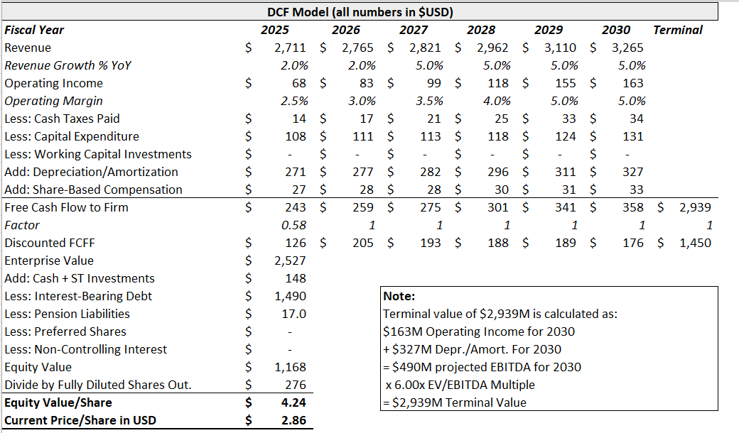 TELUS International: AI Offerings Show No Competitive Advantages (NYSE ...