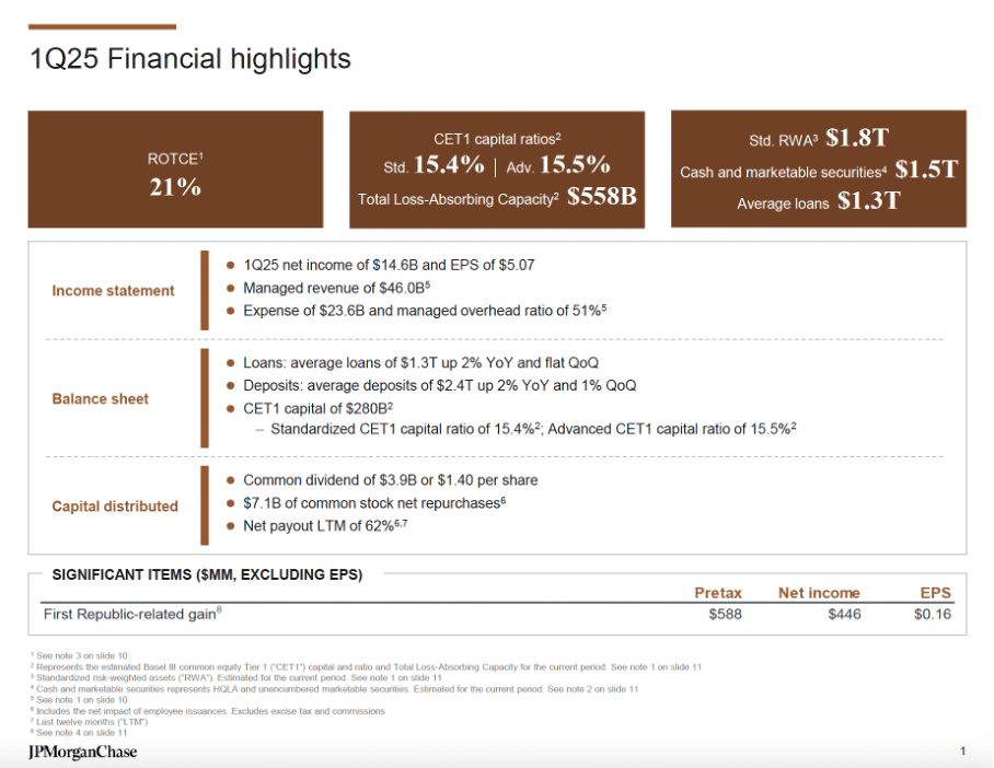 JPMorgan: Built For Volatility, Poised For Growth (NYSE:JPM) | Seeking ...