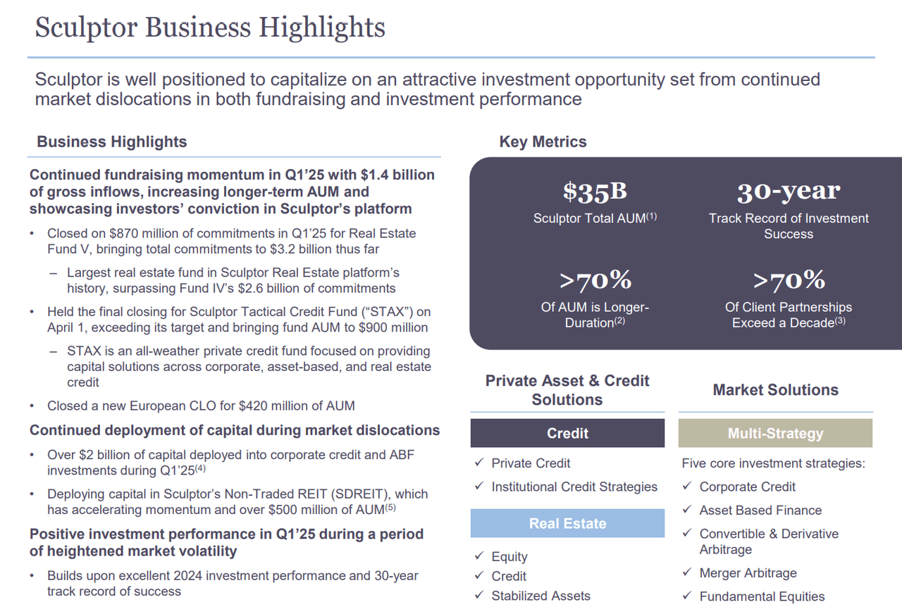 Rithm Capital: A Rock Solid 9% Yielder (NYSE:RITM) | Seeking Alpha