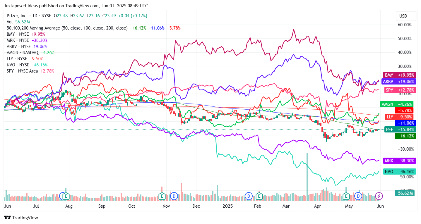 Pfizer's R&D Optimization Delivers Great Results & Secure Dividends ...