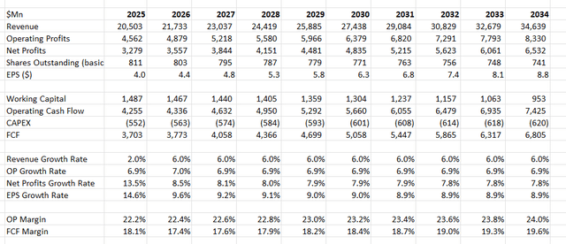Colgate-Palmolive: Pet Nutrition Is Hidden Gem; Initiate ‘Strong Buy ...