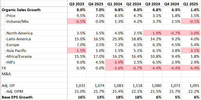 Colgate-Palmolive: Pet Nutrition Is Hidden Gem; Initiate ‘Strong Buy ...