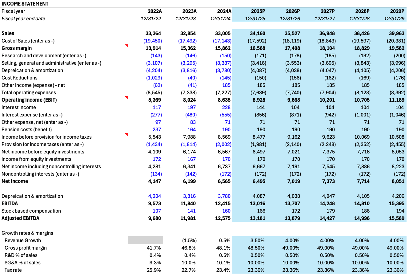 Linde: Unshakable Leader In Industrial Gases; A Path To Steady ...