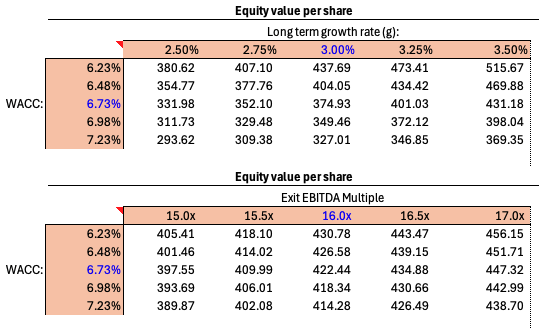 Linde: Unshakable Leader In Industrial Gases; A Path To Steady ...