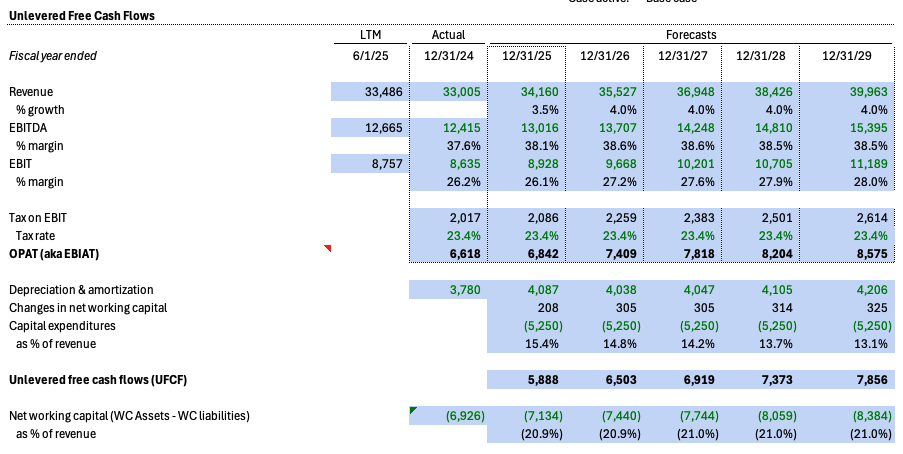 Linde: Unshakable Leader In Industrial Gases; A Path To Steady ...