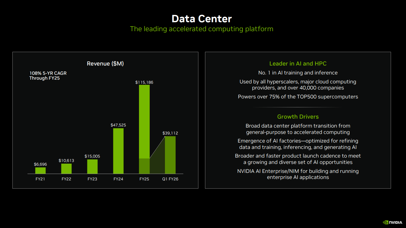 Nvidia: The Jensen Magic May Be Fading (NASDAQ:NVDA) | Seeking Alpha