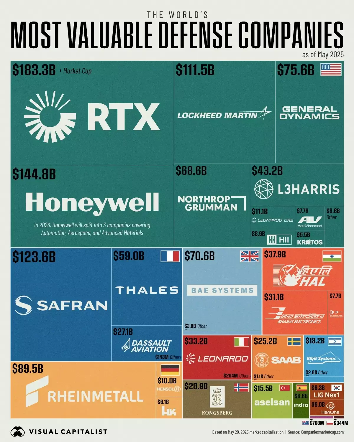 Select STOXX Europe Aerospace & Defense ETF Is Flying Higher (EUAD ...