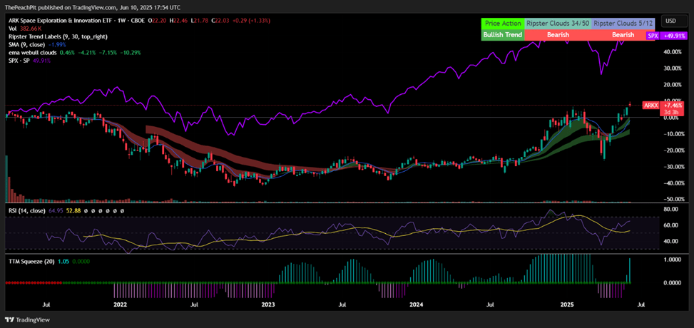 ARKX: The Space ETF That Could Be Your Portfolio's Golden Dome (ARKX) | Seeking Alpha