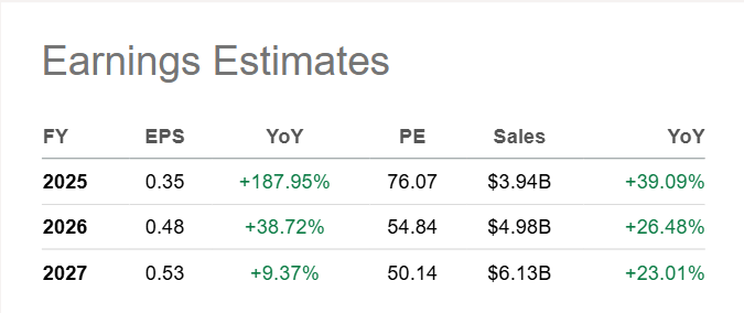 BBB Foods: Discount Grocer At A Premium Price (NYSE:TBBB) | Seeking Alpha