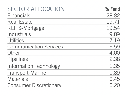 PFFA ETF: Diversify Your Income With This Near 10% Yield | Seeking Alpha