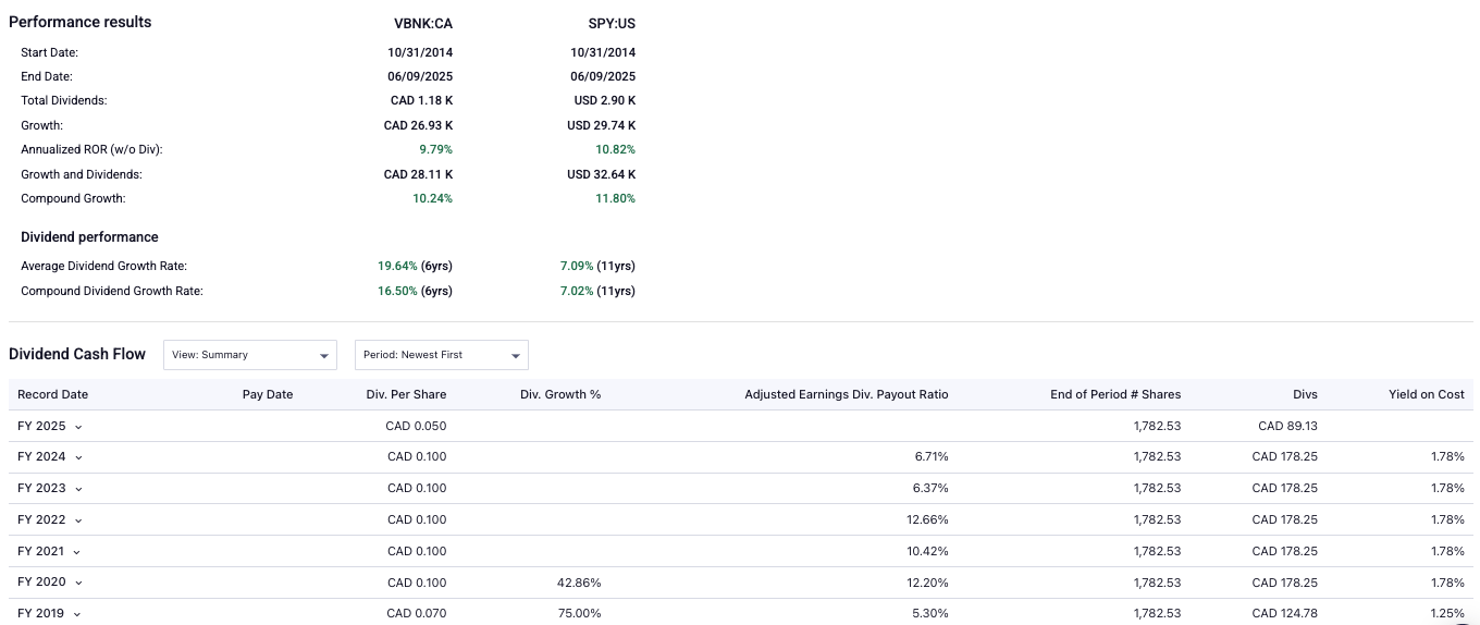 VersaBank Still Isn’t Perfect, But I’m Not Selling (NASDAQ:VBNK) | Seeking Alpha