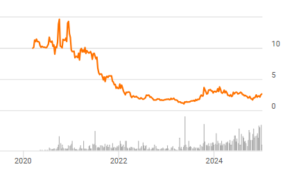 Nuvation Bio: Judgement Day Grows Closer (NYSE:NUVB) | Seeking Alpha