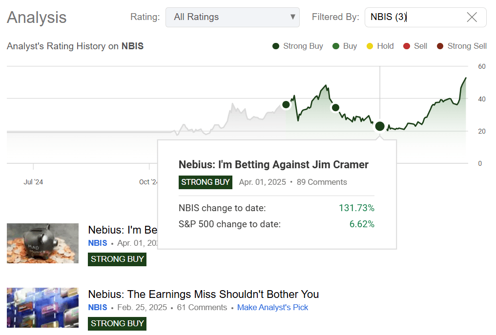 Nebius: Time To Trim Aggressively (Rating Downgrade) (NASDAQ:NBIS ...