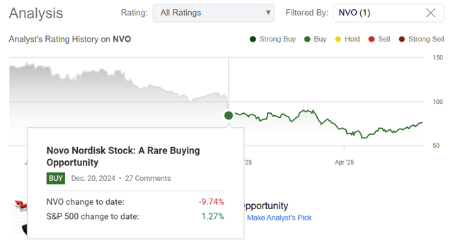Novo Nordisk (NVO) Stock: The Time To Buy Has Come | Seeking Alpha