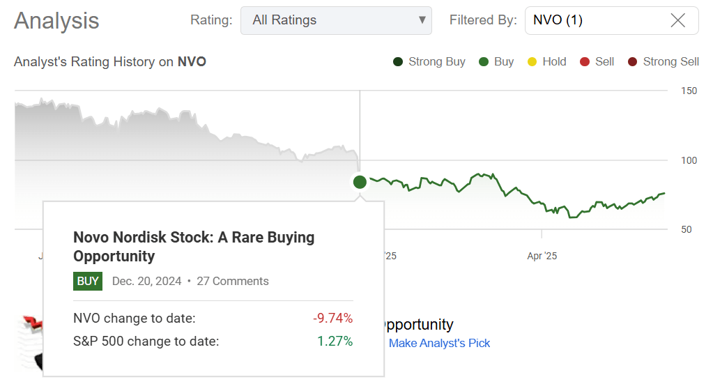 Novo Nordisk (NVO) Stock: The Time To Buy Has Come | Seeking Alpha