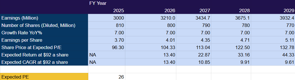 Colgate-Palmolive Stock: The Defensive Growth Case Is Delivering (NYSE ...