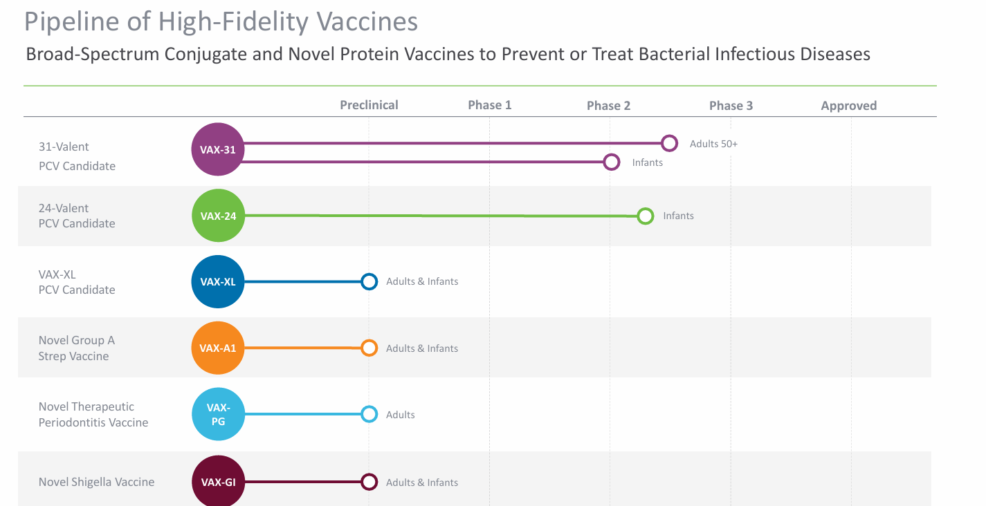 Vaxcyte: Sentiment Is Pushing The Shares Down (NASDAQ:PCVX) | Seeking Alpha