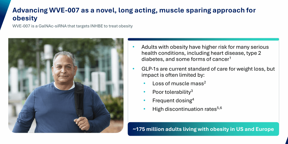 Wave Life Sciences: Speculative, But Promising (NASDAQ:WVE) | Seeking Alpha